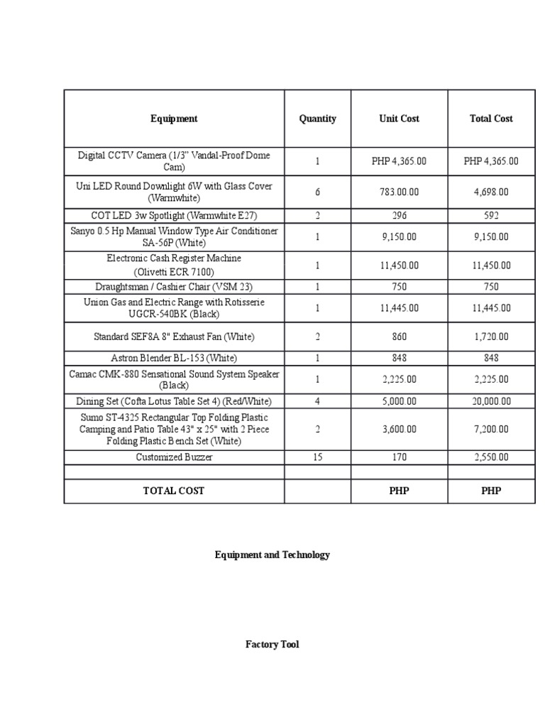 Equipment Quantity Unit Cost Total Cost | PDF | Nature