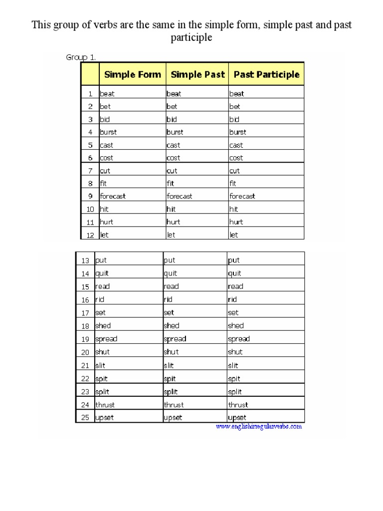 English Irregular Verbs Table | PDF