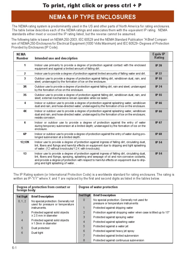 Nema & Ip Type Enclosures: Nema Number Intended Use and Description ...