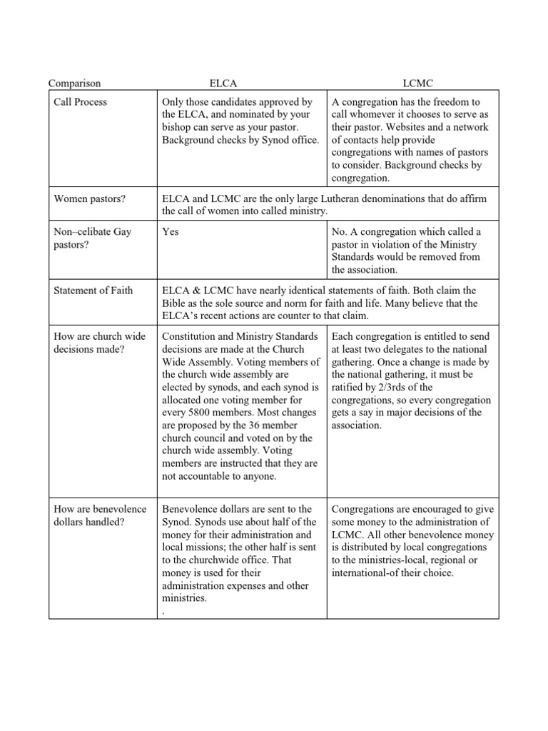 Comparison ELCA LCMC | Eucharist | Monotheistic Religions