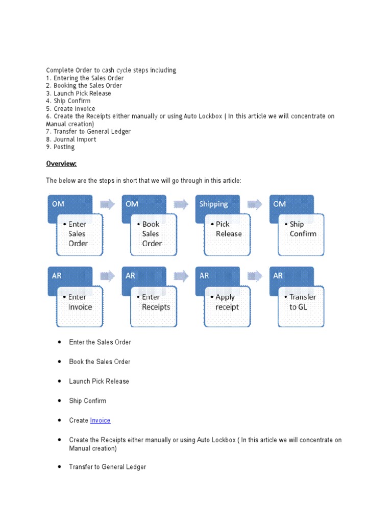 O2C and P2P Cycle | Accounts Payable | Invoice