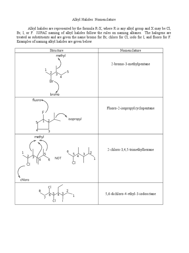 Alkyl Halides | PDF | Technology & Engineering