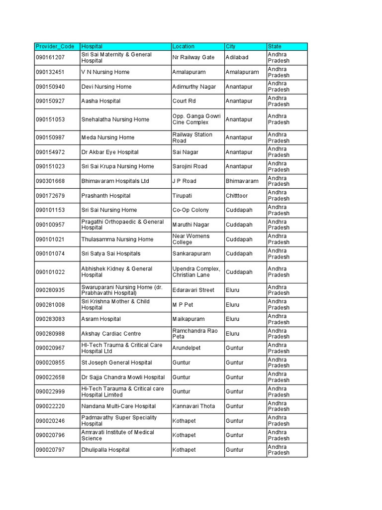 All India Hospitals List - 29 (1) .10 | PDF | Hospital | Health Care
