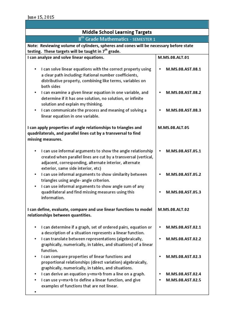 8th Grade Math Learning Targets | PDF | Equations | Correlation And ...