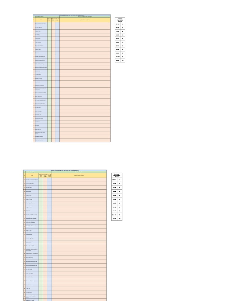 2015 SPM Trial Templates | PDF