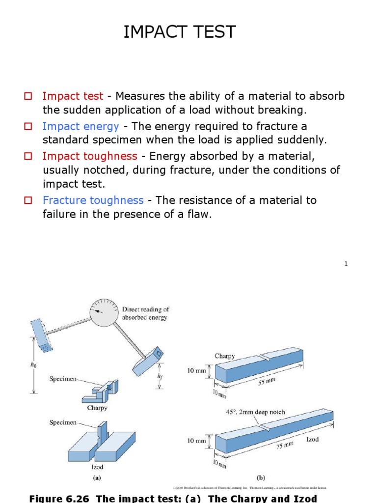 Session 8 Impact Test | PDF | Ductility | Steel