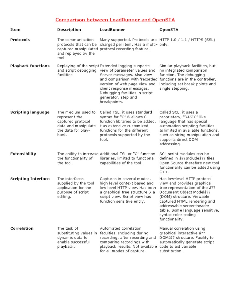 LoadRunner vs OpenSTA Comparison | PDF | Scripting Language | Computer Network