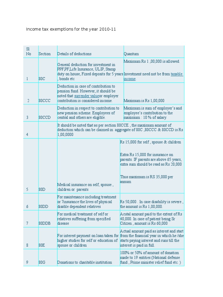 Income Tax Exemptions For The Year 2010 | PDF | Tax Exemption | Tax ...