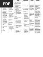 Nursing Care Plan - Activity Intolerance | PDF | Weakness | Anemia