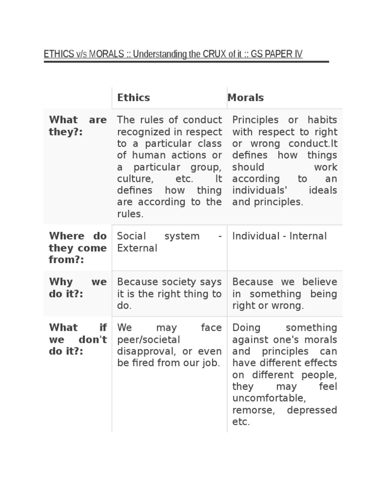 Ethics Vs Morality | PDF | Morality | Prosecutor