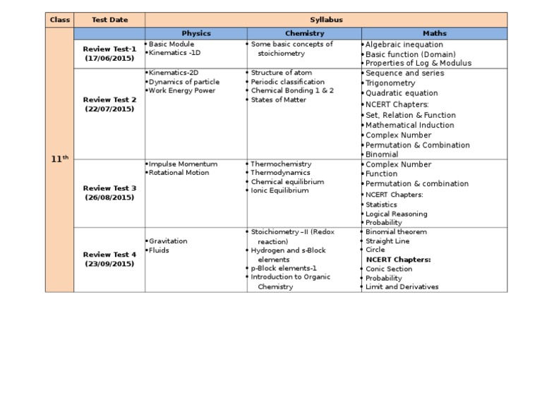 Syllabus Exam Planner PCM 11th Class | PDF