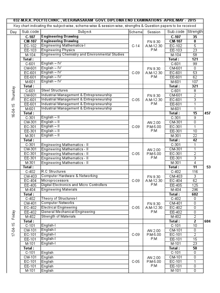Subject: Sub - Code Sub - Code Strength | PDF | Engineering | Electronics