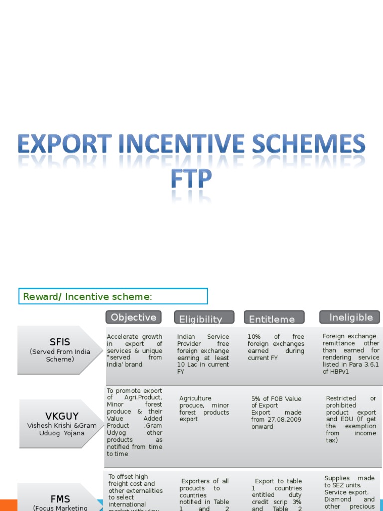 Export Incentive Schemes.ppt | Exports | International Business