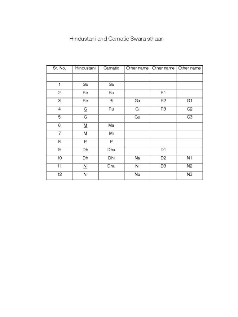 Hindustani and Carnatic Swaras Comparison | PDF