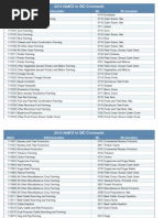DED Activity List | PDF | Renting | Dubai