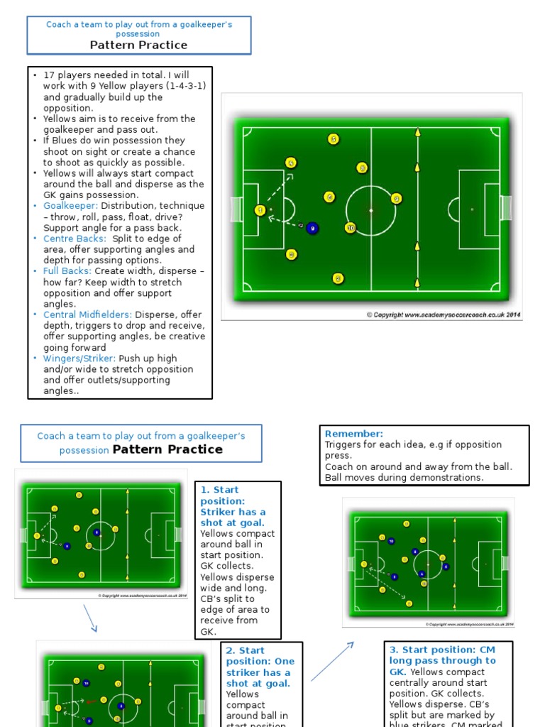UEFA B Licence Reassessment | PDF | Forward (Association Football) | Rules