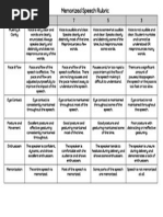Fluency Building Poetry Presentation Rubric Name: Date:: Category 4 3 2 ...