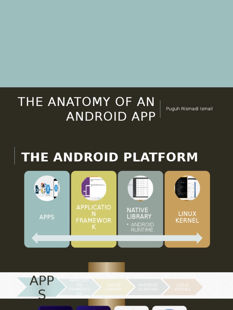 The Anatomy of An Android App | PDF | Android (Operating System) | Java (Programming Language)