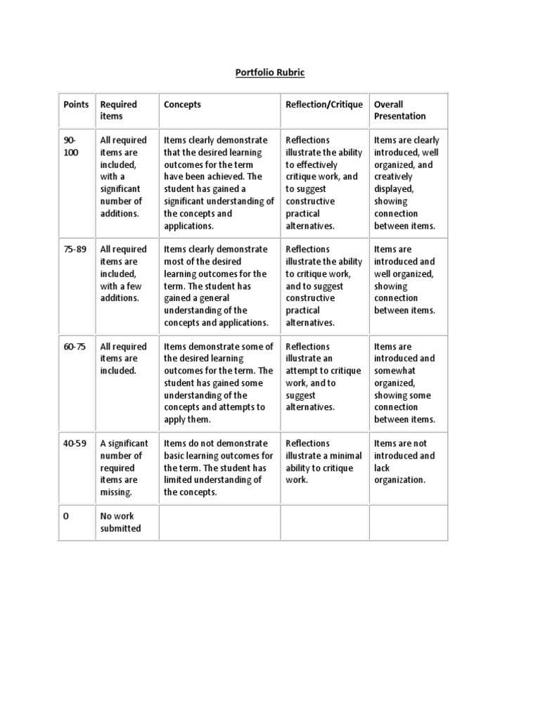 Portfolio Rubric | PDF