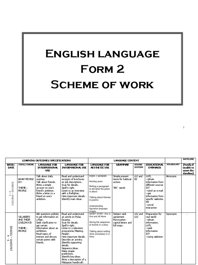 RPT Bi Form 2 2011 | PDF | Conversation | Educational Technology