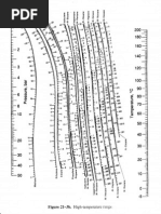 De Priester Chart PDF | PDF | Science & Mathematics