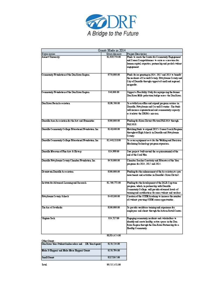 DRF 2014 Grants | PDF | Science, Technology, Engineering, And ...