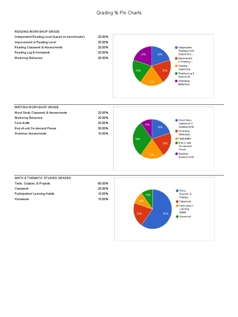 Grading Pie Charts - Sheet1-2 | PDF