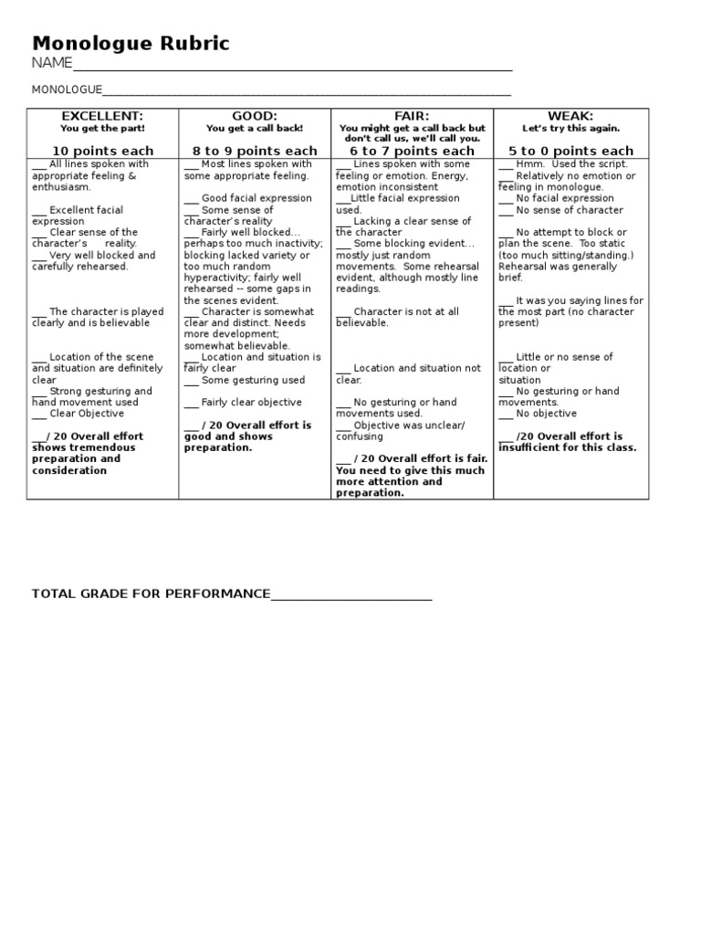 Monologue Rubric | PDF