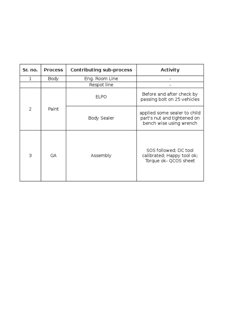 Thread Washout | PDF | Screw | Building Materials
