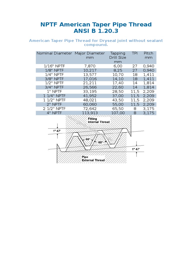 NPTF Thread Dimensions and Standards | PDF