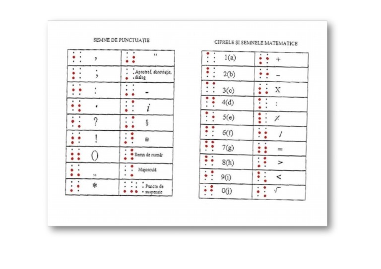 Semne de Punctuatie - Cifrele Si Semnele Matematice Braille | PDF