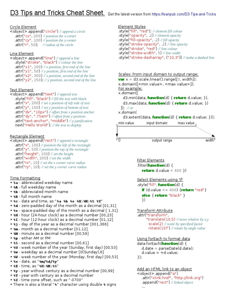 D3 Tips And Tricks Cheat Sheet For D3 Js PDF Function Mathematics