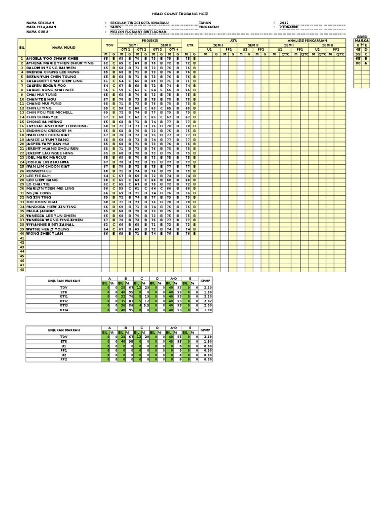 Head Count Form [Borang HC3] - Projected Academic Achievement Data for ...