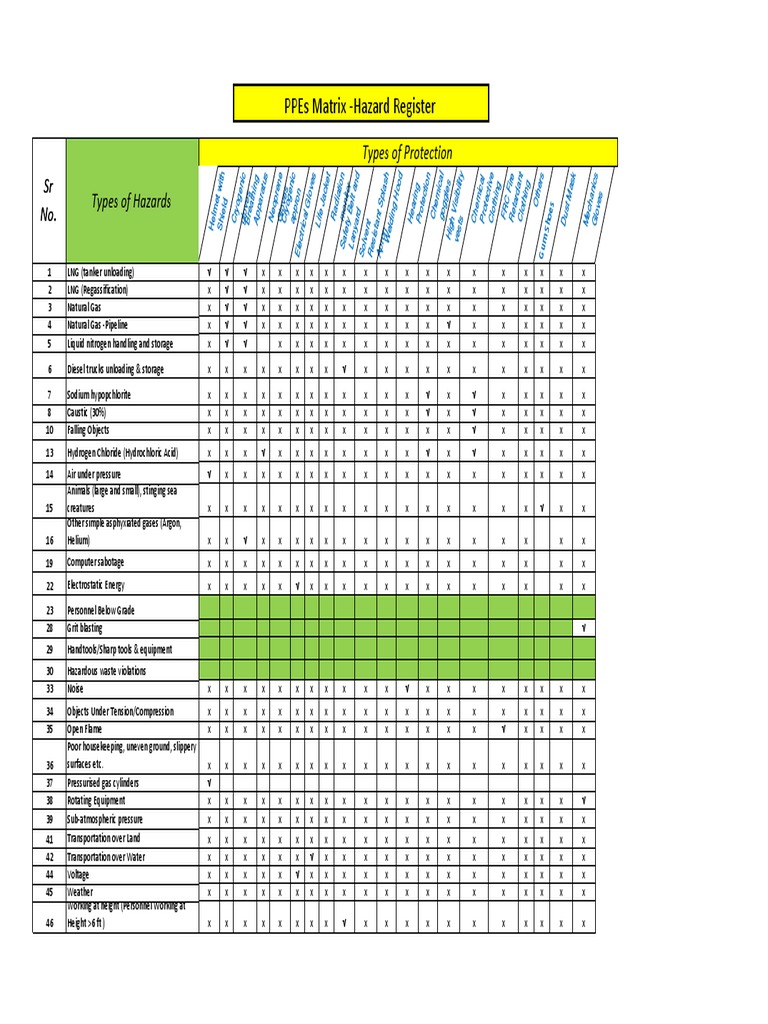 PPE Matrix Hazard Register | Sets Of Chemical Elements | Physical Sciences