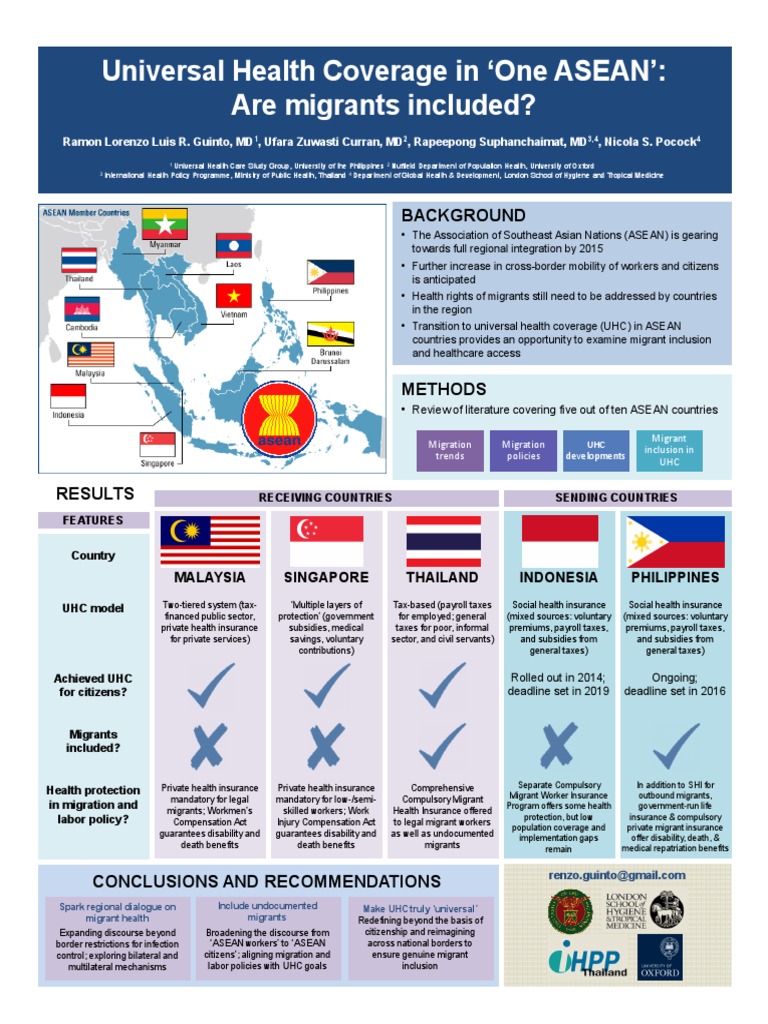 Universal Health Coverage in 'One ASEAN': Are Migrants Included? | PDF ...
