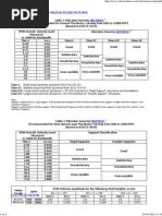 Iso 10816 Vibration Standard | PDF | Hertz | Machines