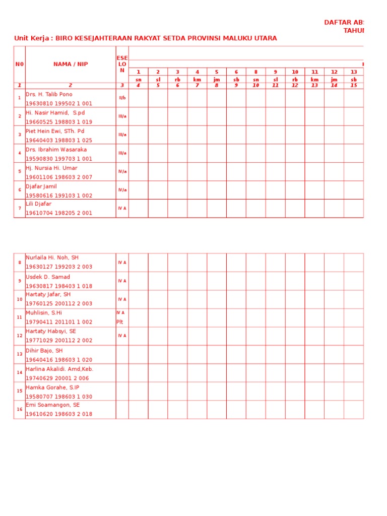 Daftar Absen PNS Maluku Utara 2015 | PDF