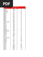 BSNL ISD Tariff | PDF