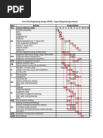 EPC Project - Typical Engineering Schedule Time (Project Month) Disc ...