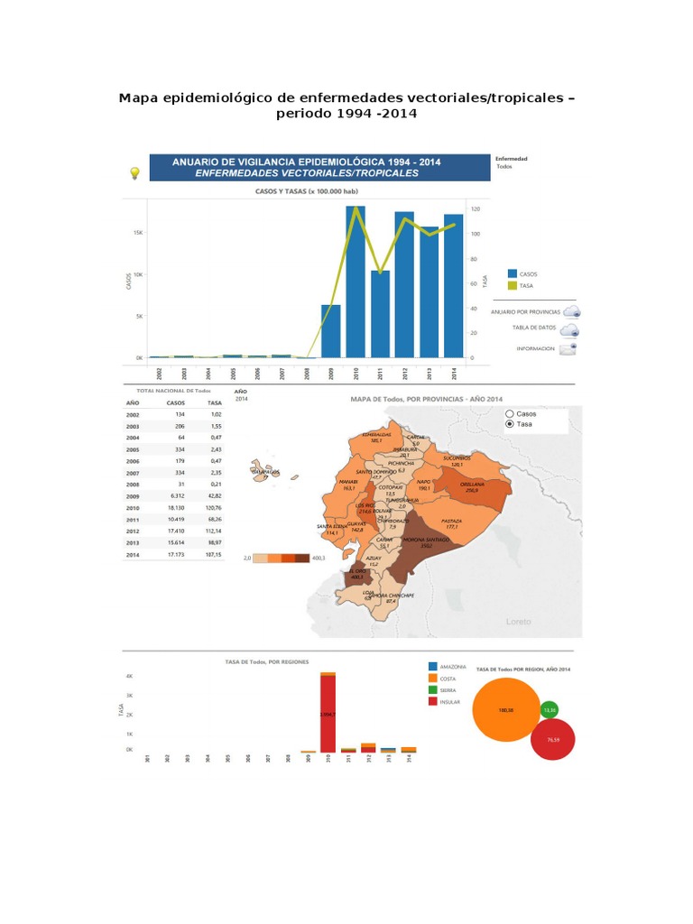 Mapa Epidemiológico Ecuador