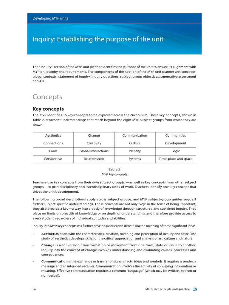 MYP Inquiry - Concepts | PDF | Concept | Idea