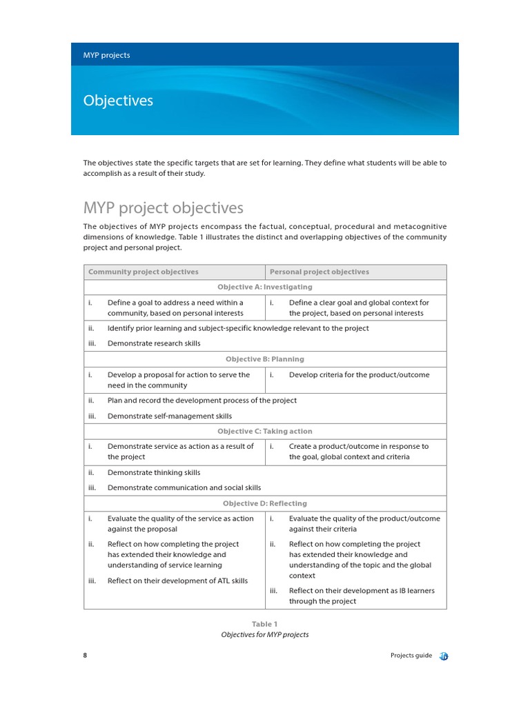 MYP Projects - Objectives | Goal | Learning