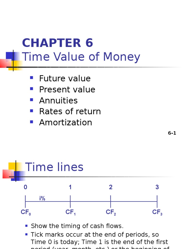 CHAPTER 6 Time Value of Money | PDF | Time Value Of Money | Present Value