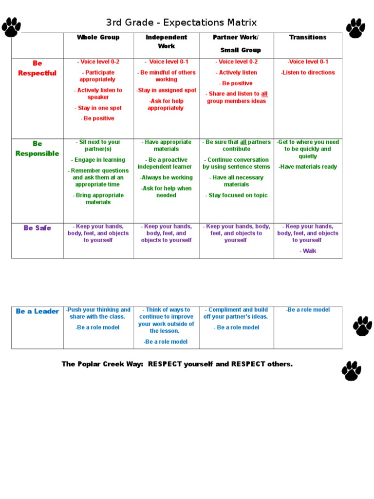 3rd Grade Classroom Behavior Expectations | PDF | Self-Improvement ...