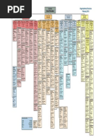 Dfat Org Chart Executive | PDF | Economies