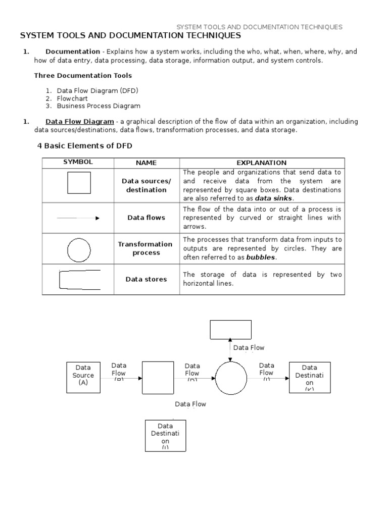 System Tools And Documentation Techniques Pdf Information Science