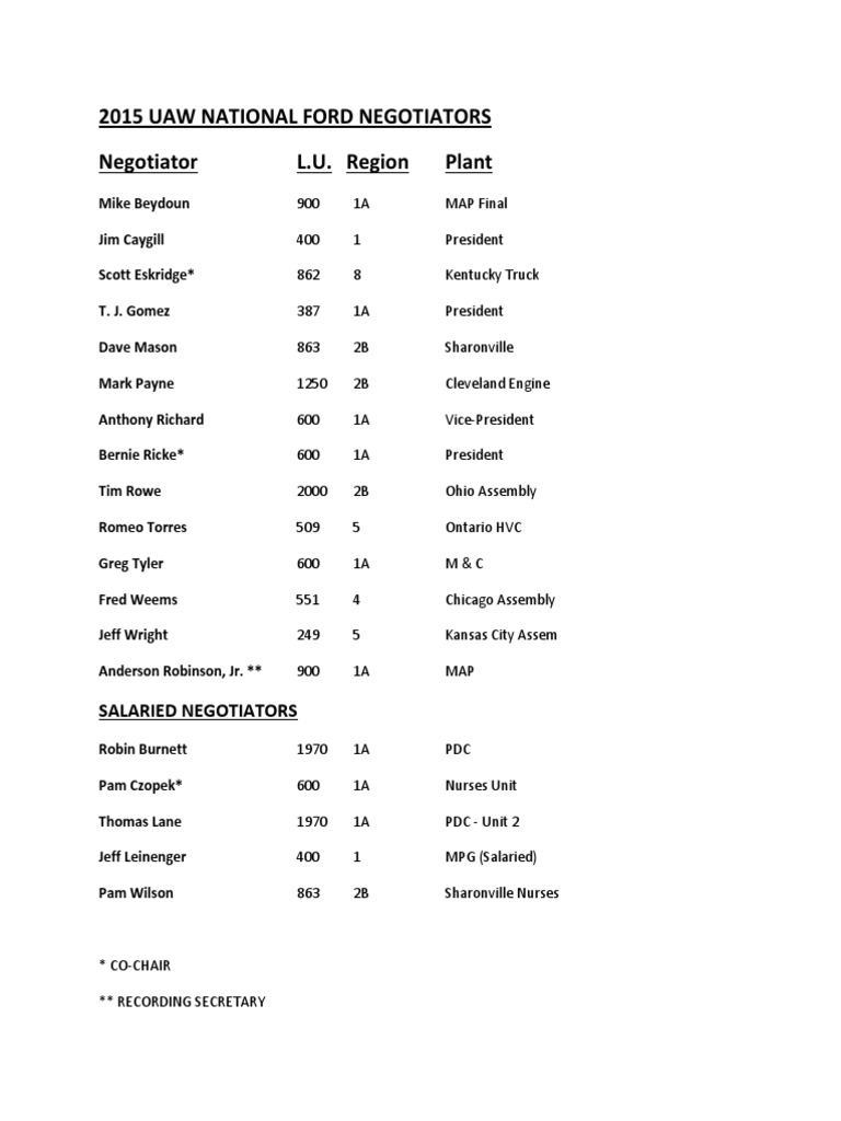 2015 UAW National Ford Negotiators | PDF
