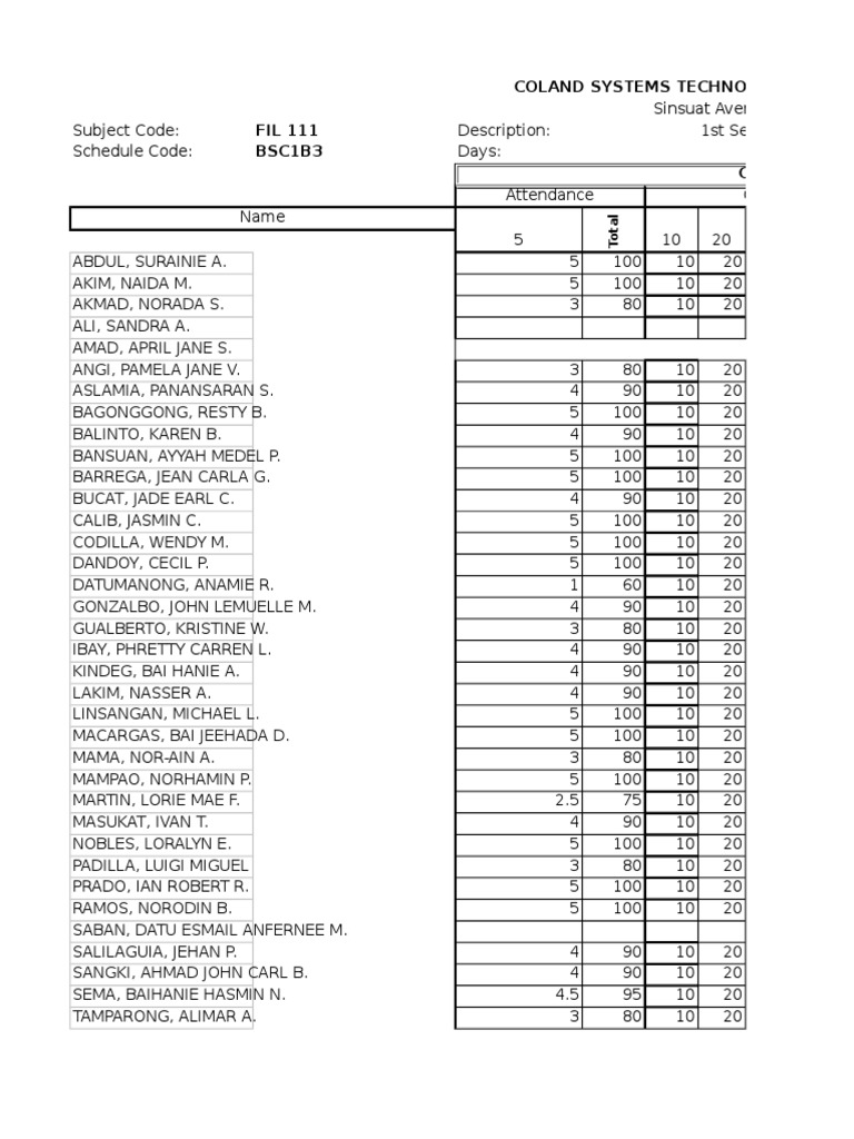Class Standing and Grades Overview | PDF | Travel | Technology ...