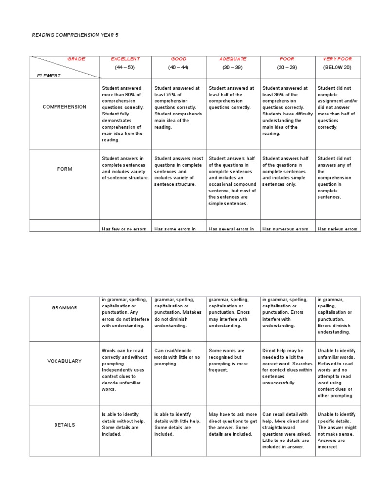 Rubric Assessment Reading | PDF | Reading Comprehension | Human ...