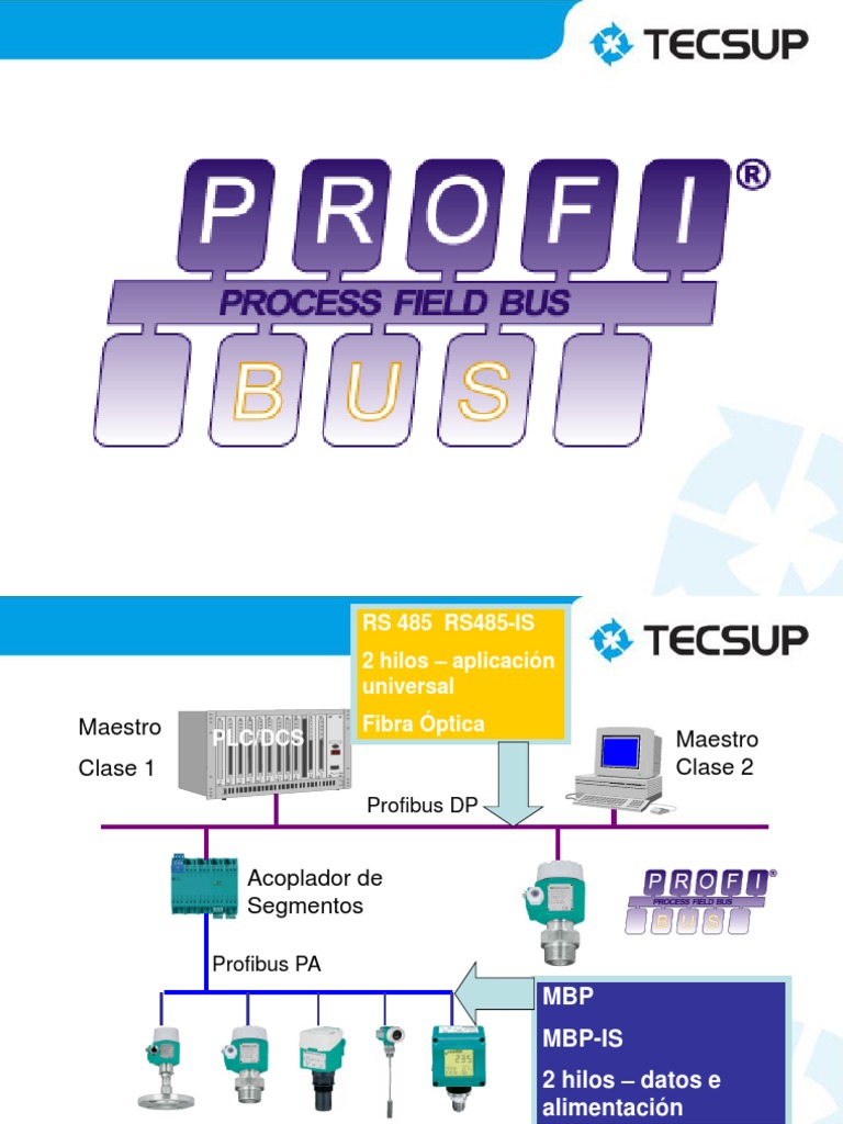 profibus | Red de computadoras | Telecomunicaciones